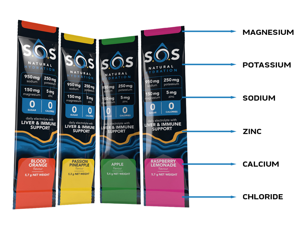 S.O.S Hydration – Zero Sugar Electrolytes for Energy & Recovery – SOS ...